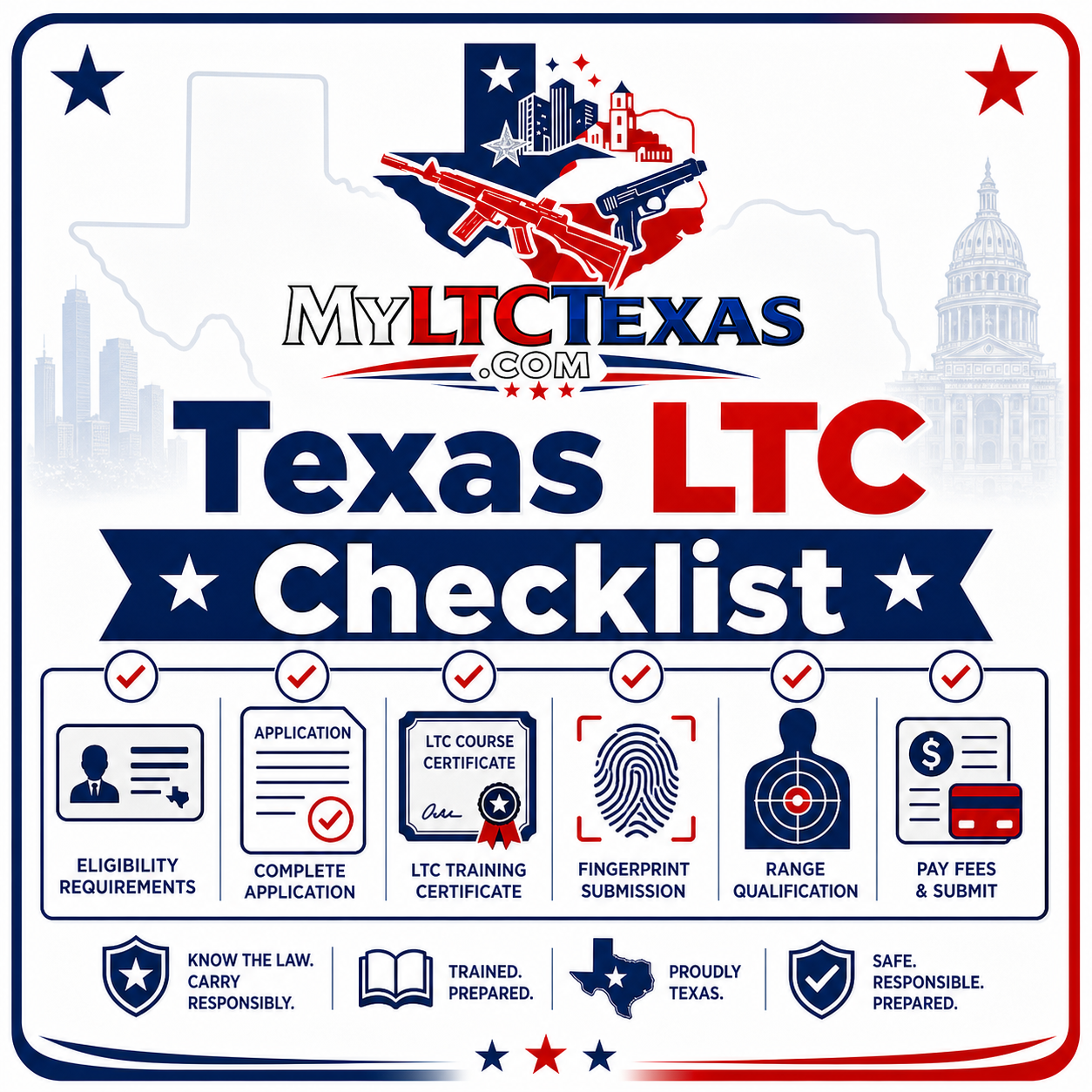 Texas LTC Checklist: Everything You Need Before You Apply